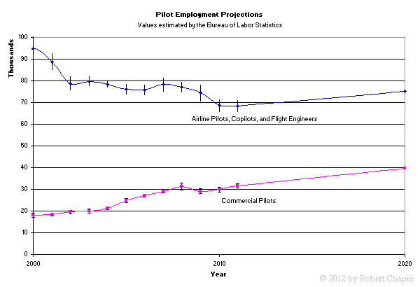 Pilot Shortage: Just the Facts – Robert Chapin