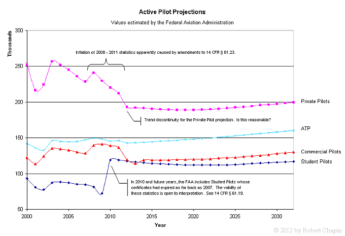 Pilot Shortage: Just the Facts – Robert Chapin