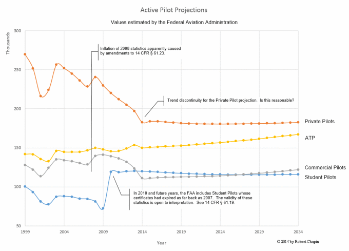 Pilot Shortage Update – Robert Chapin