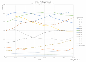 Pilot Shortage Update – Robert Chapin