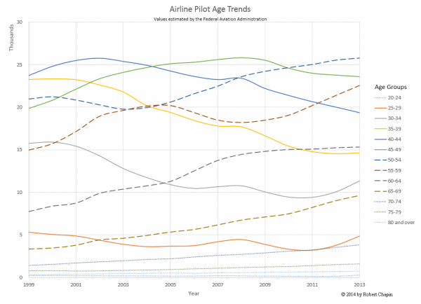Pilot Shortage Update – Robert Chapin