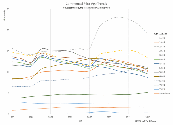 Pilot Shortage Update – Robert Chapin