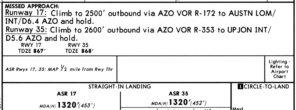 Missed Approach Points in Jeppesen Charts – Robert Chapin