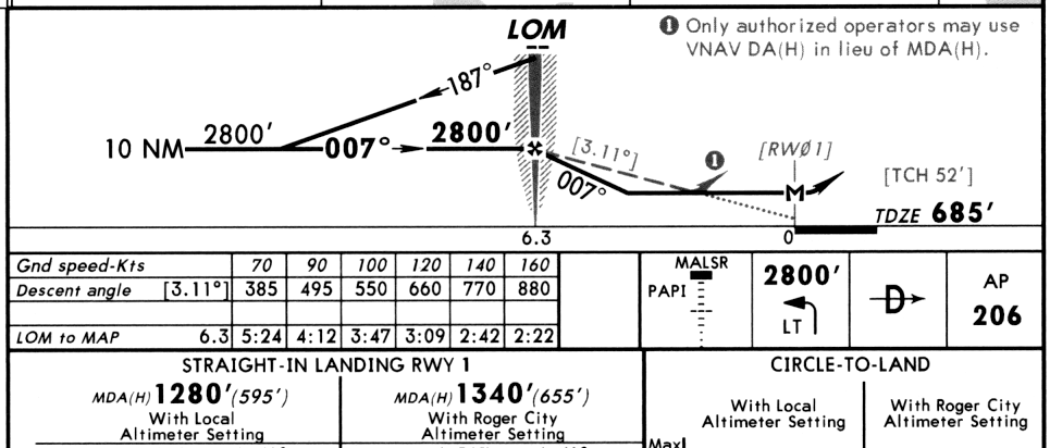 Missed Approach Points in Jeppesen Charts – Robert Chapin