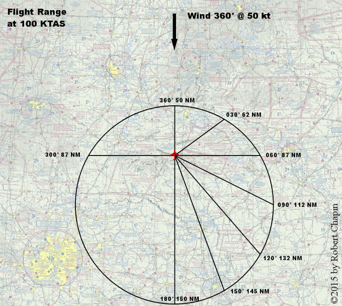 Flight Range Ring is Always a Circle – Robert Chapin
