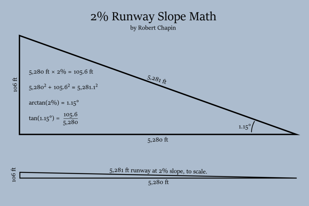 Runway Slope Limitation – Robert Chapin